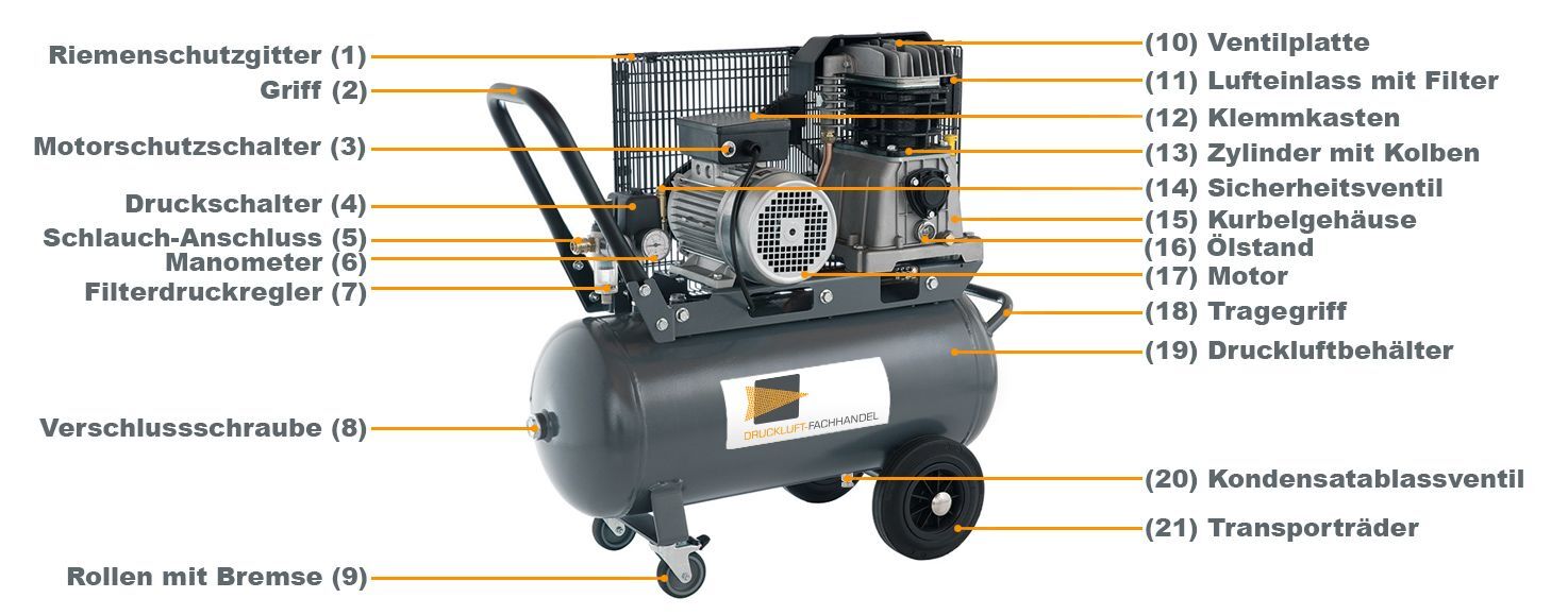 Kompressor Test I Kompressor Ratgeber vom Fachhandel